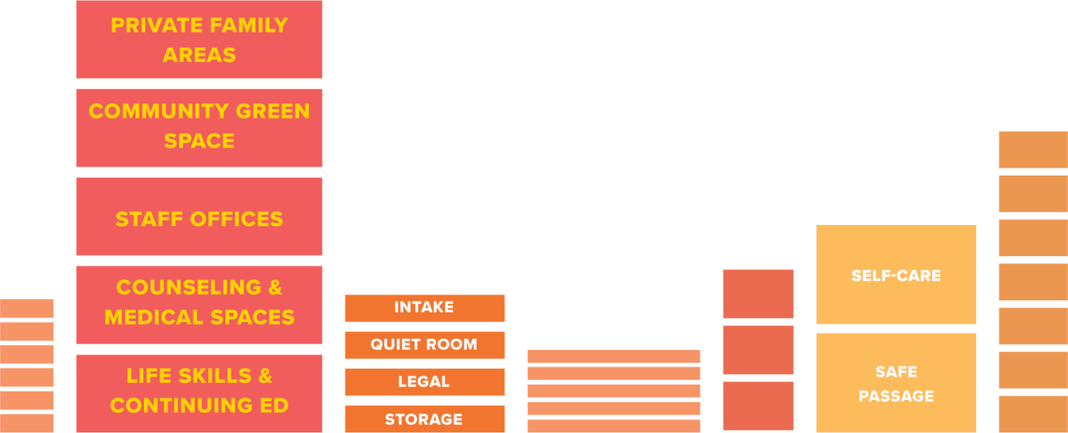 Many Hands Make Light Work – SNHA
